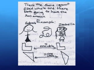 Student's Role in the Formative Assessment Cycle | PPTX