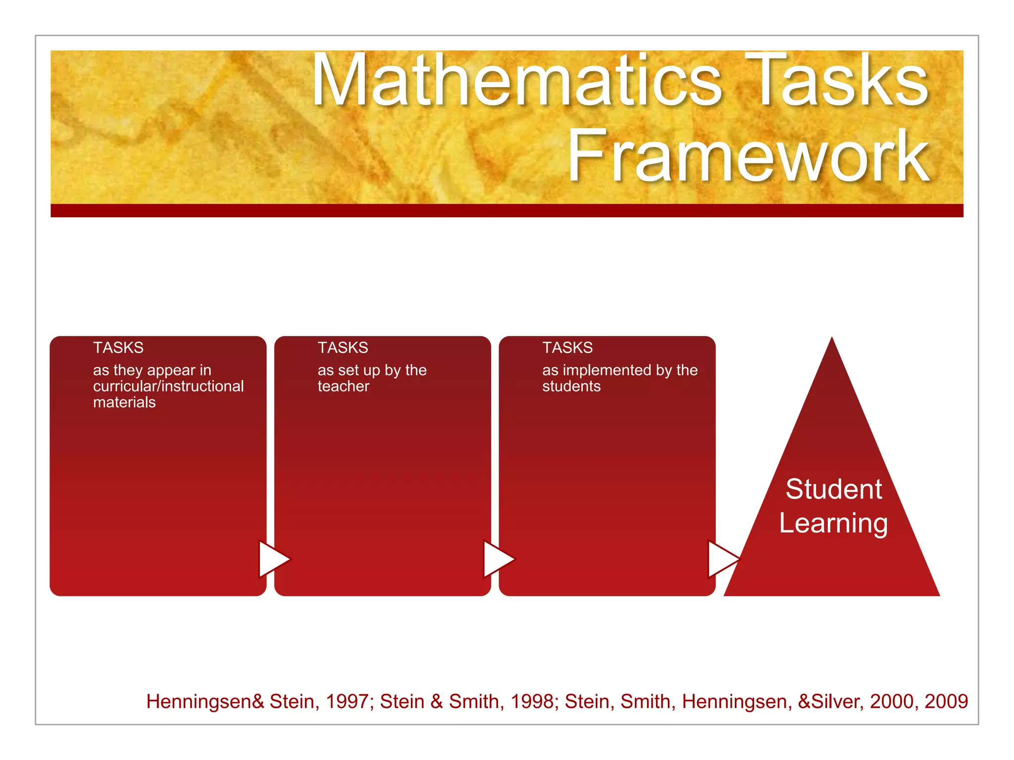 What Do Mathematicians Do? Expanding Visions through the SMP | PPTX