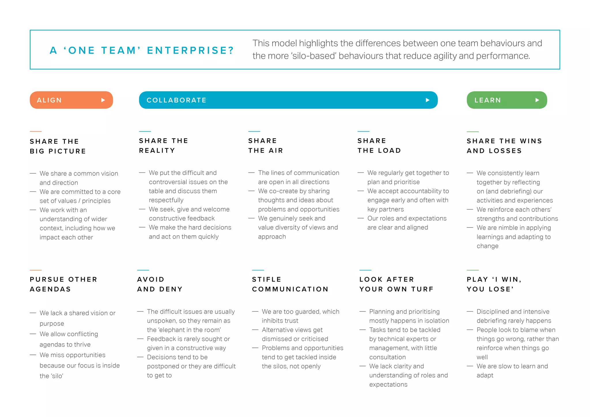 What 'One Team' Really Means ... on One Page | PPT