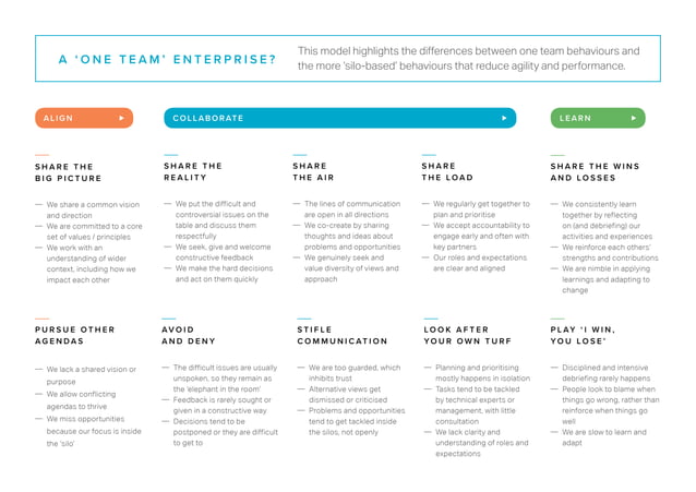 What 'One Team' Really Means ... on One Page | PPT