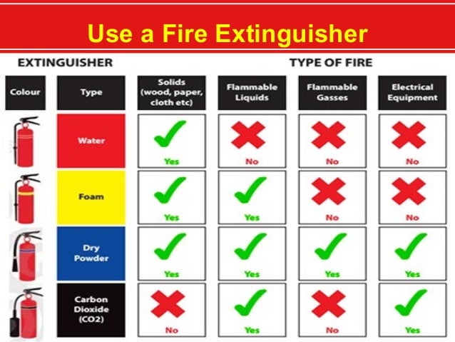 School Safety Plan part II