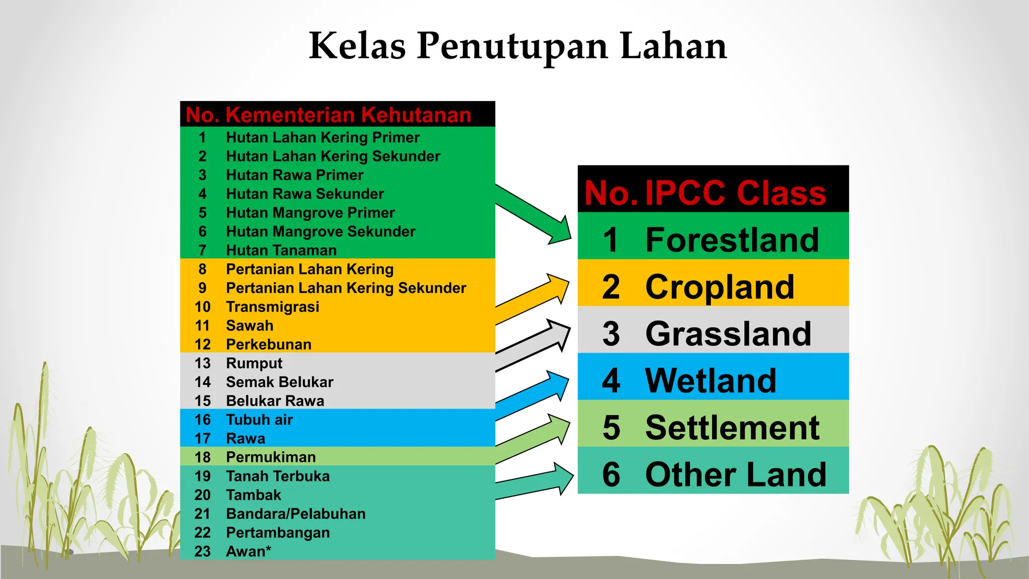 Perhitungan Emisi untuk inventarisasi GRK.pdf