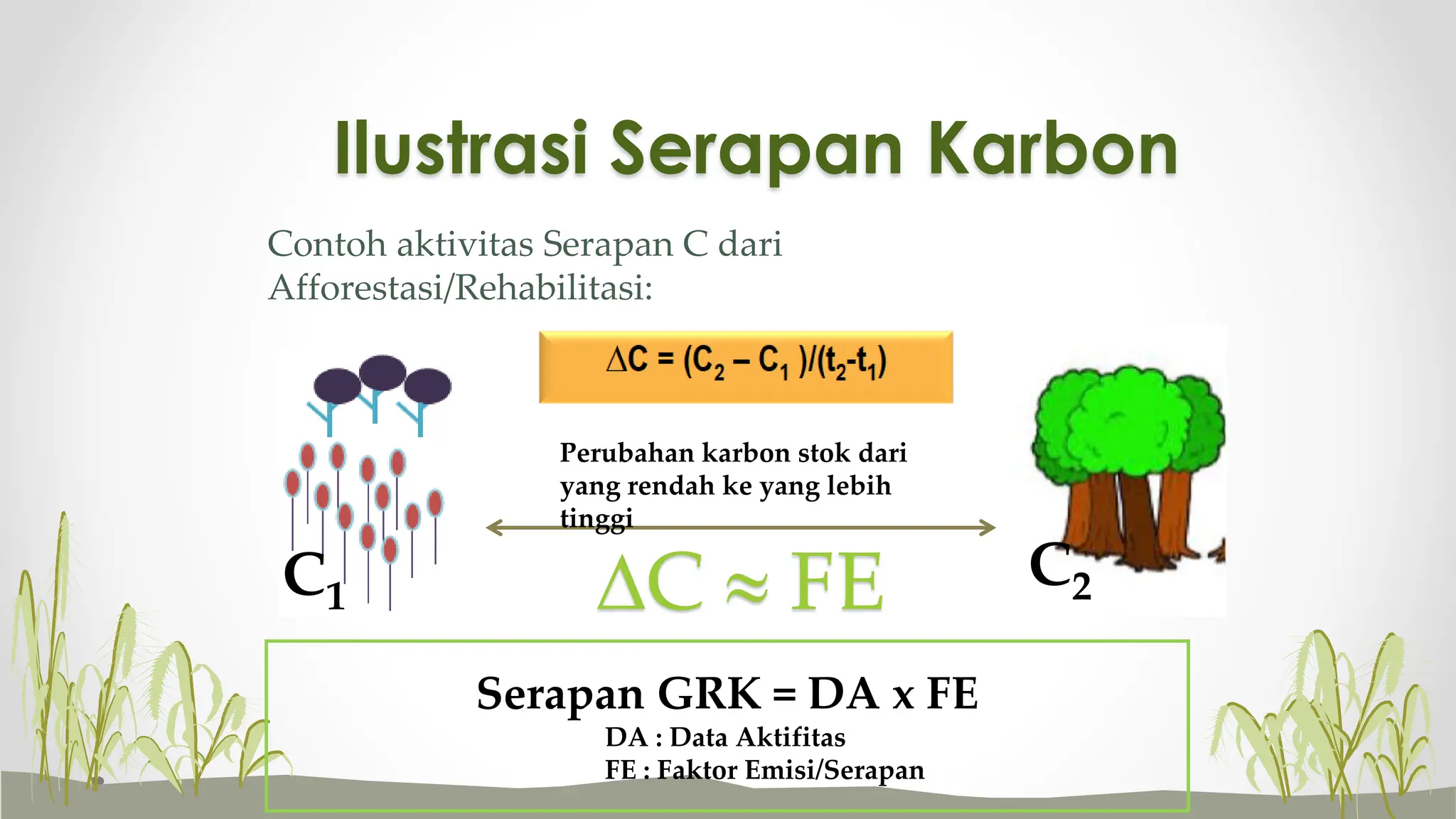 Perhitungan Emisi untuk inventarisasi GRK.pdf