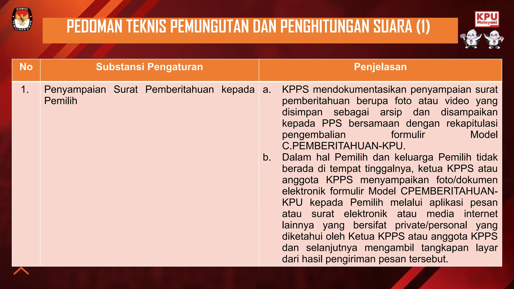 PPT pemungutan suara dan pedoman teknis perhitungan suara .pptx