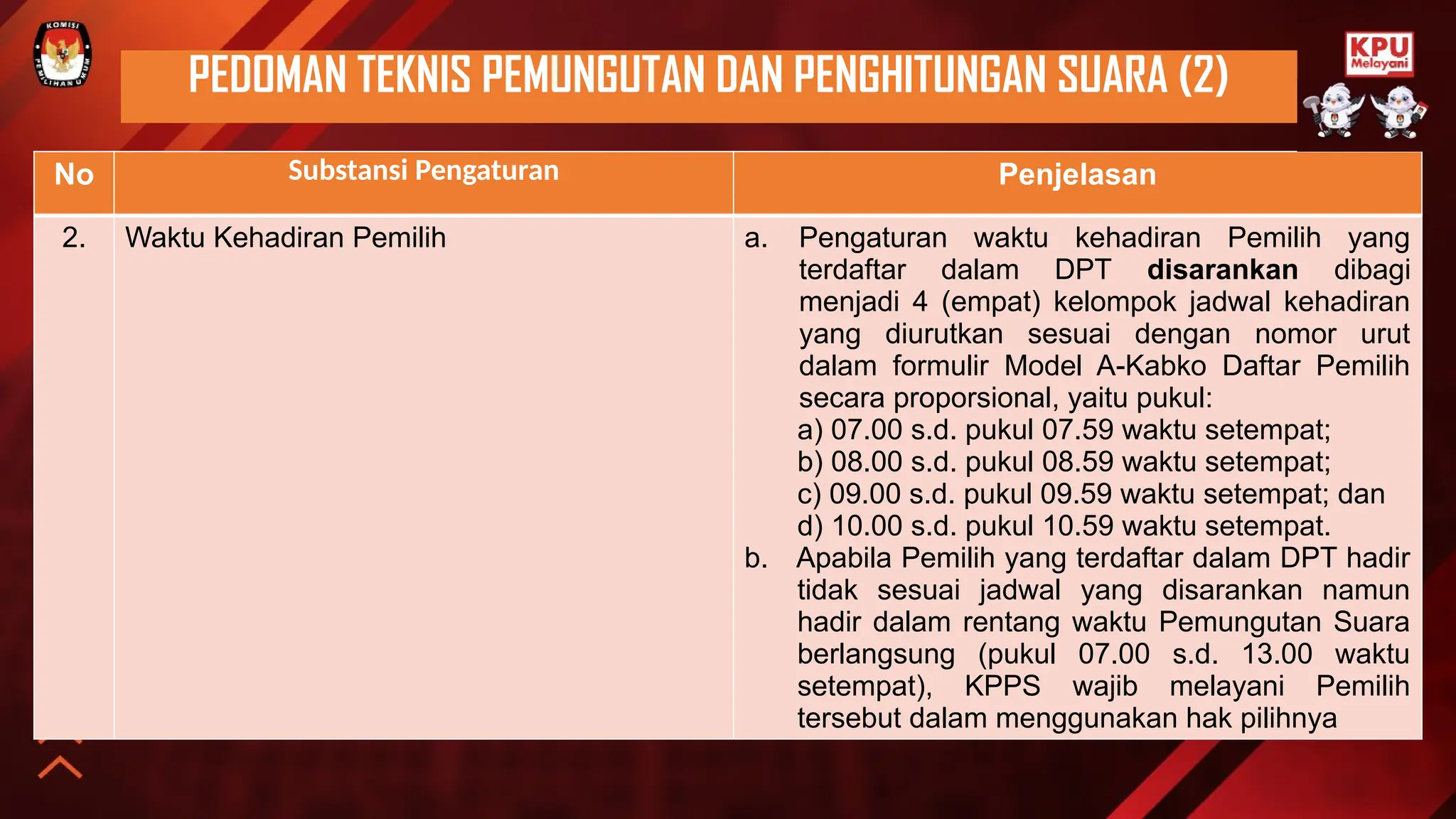 PPT pemungutan suara dan pedoman teknis perhitungan suara .pptx