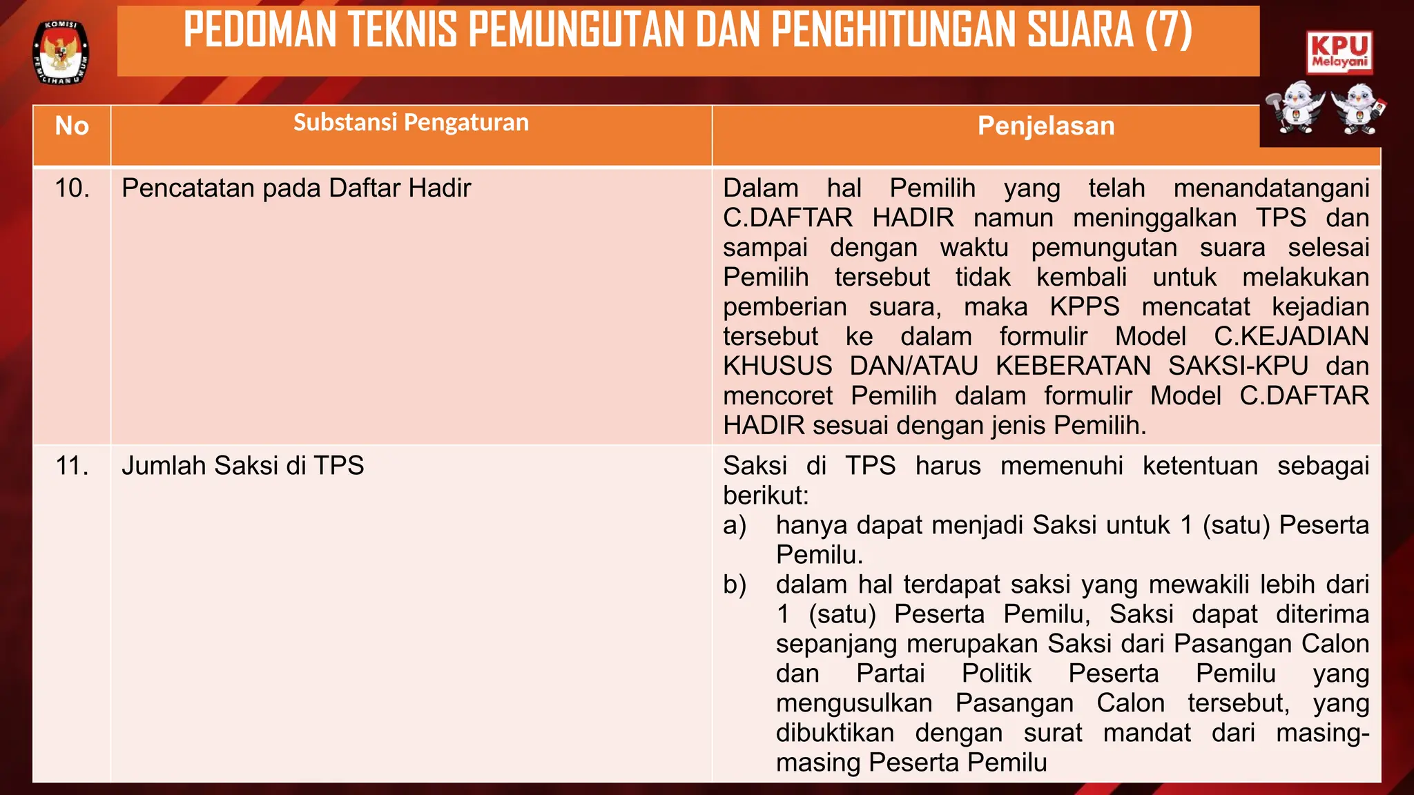 PPT pemungutan suara dan pedoman teknis perhitungan suara .pptx