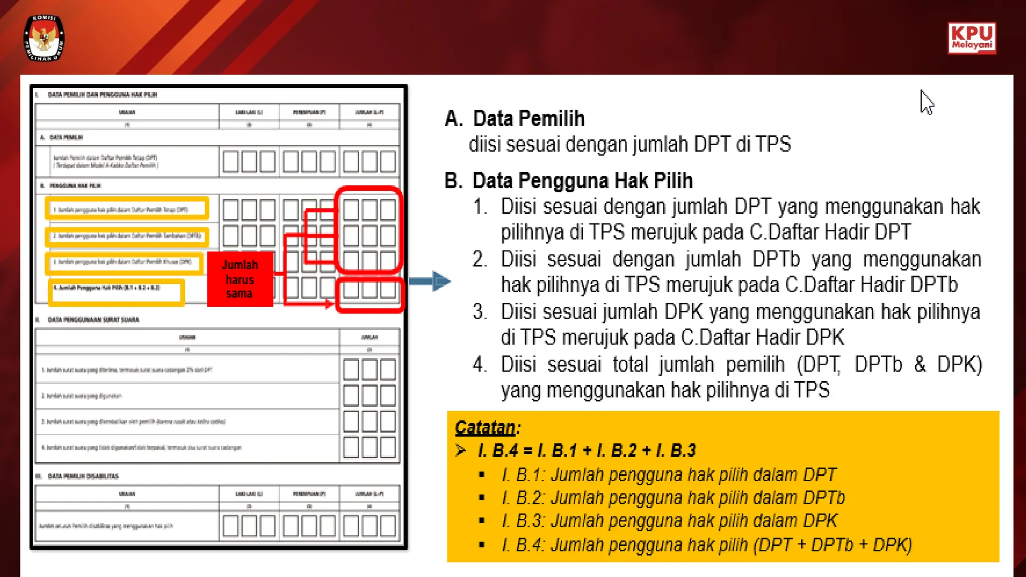 PPT pemungutan suara dan pedoman teknis perhitungan suara .pptx