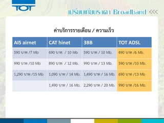 Tot smart farm v2(1) | PPTX
