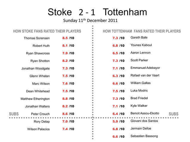 Tottenham powerpoint | PPTX | Soccer | Sports