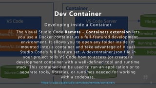 Developing inside a Container | PPT