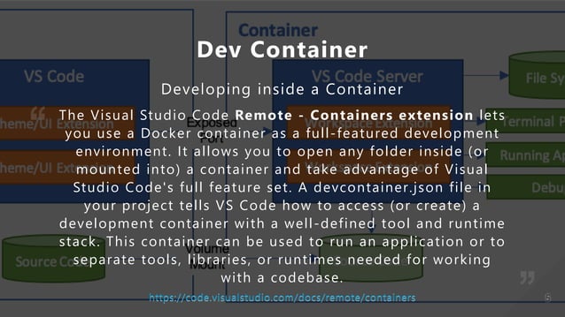 Developing inside a Container | PPT