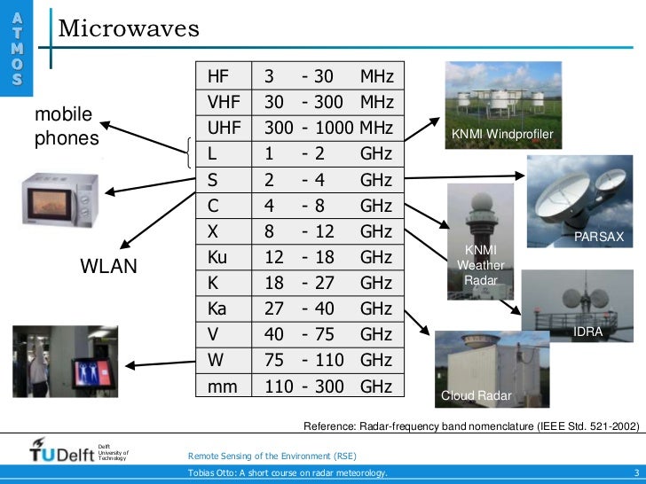 Short Course On Radar Meteorology Short Course On Radar Meteorology
