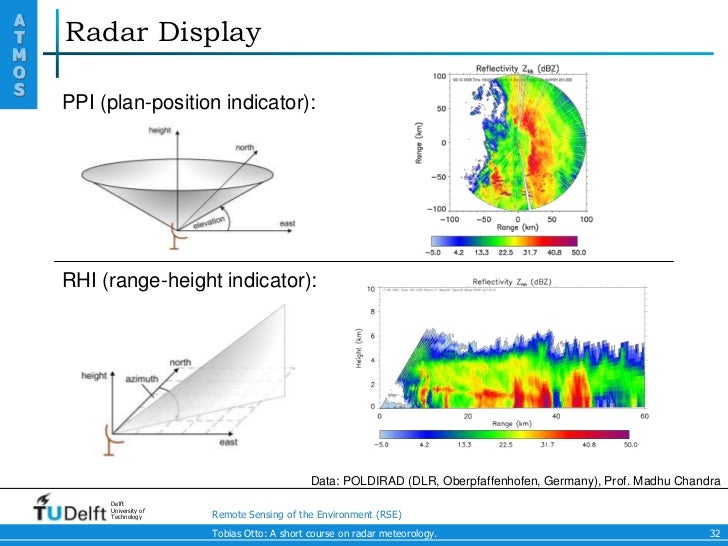 Short Course On Radar Meteorology Short Course On Radar Meteorology