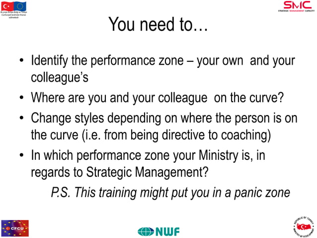 Skills Building Training - Day 1 Performance Zones and Curve of Change ...