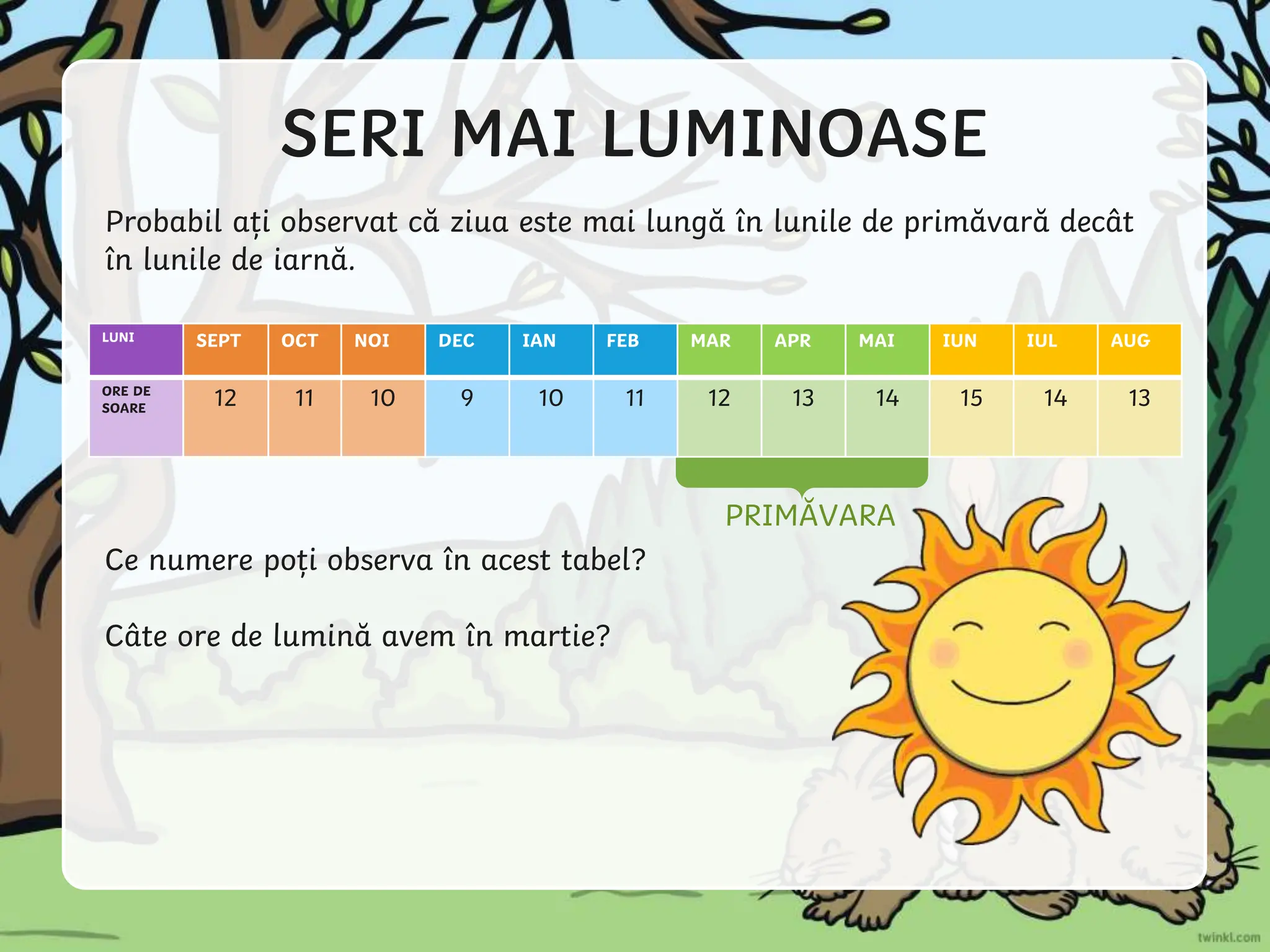 Totul despre primavara PowerPoint_version.ppt