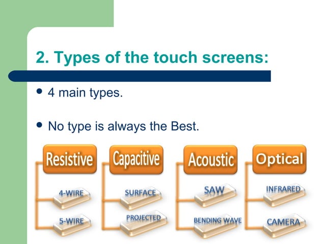 Touch Screen Technologies | PPT