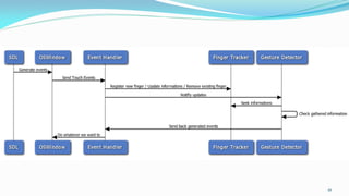 Event Touch / Gestures | PDF | Operating Systems | Computer Software and Applications