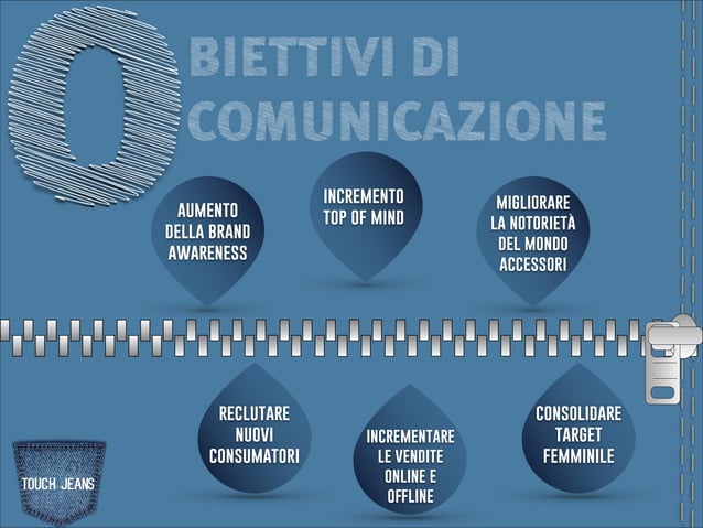 Piano comunicazione Touch jeans | PPT