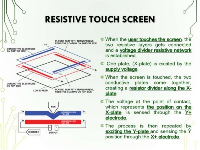 Touch screen
