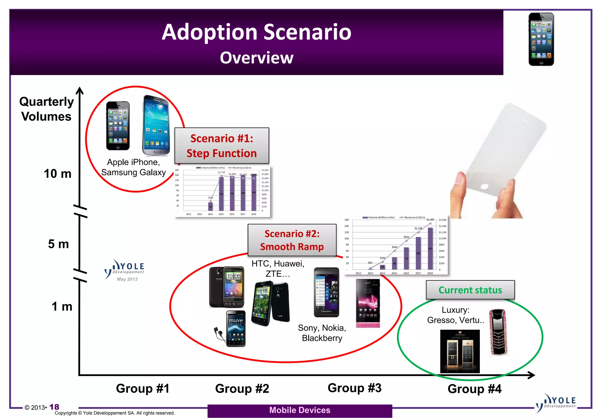 Touch screens displays semiconductor defense and consumer applications ...
