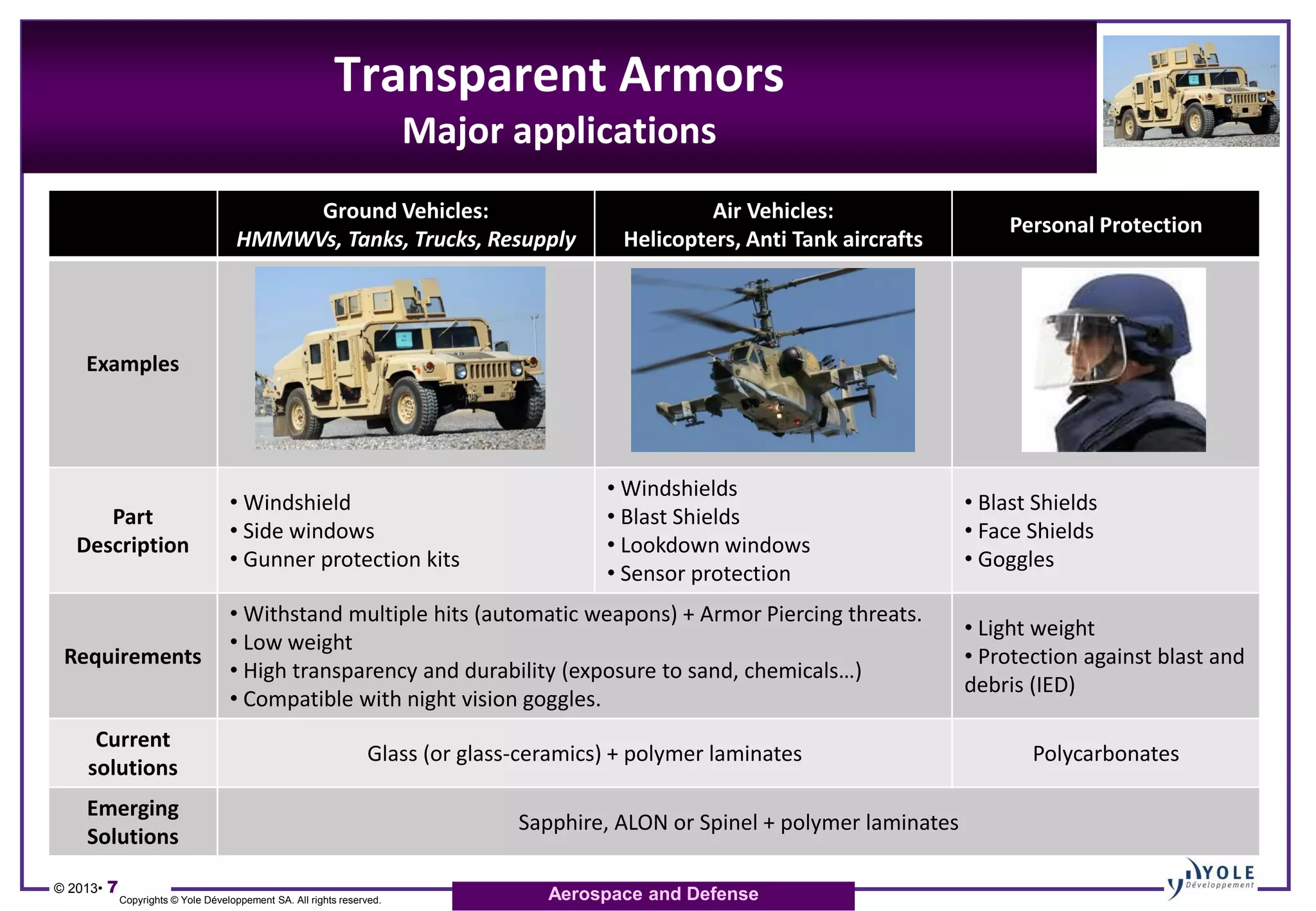 Touch screens displays semiconductor defense and consumer applications ...