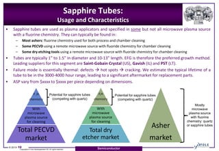 Touch screens displays semiconductor defense and consumer applications ...