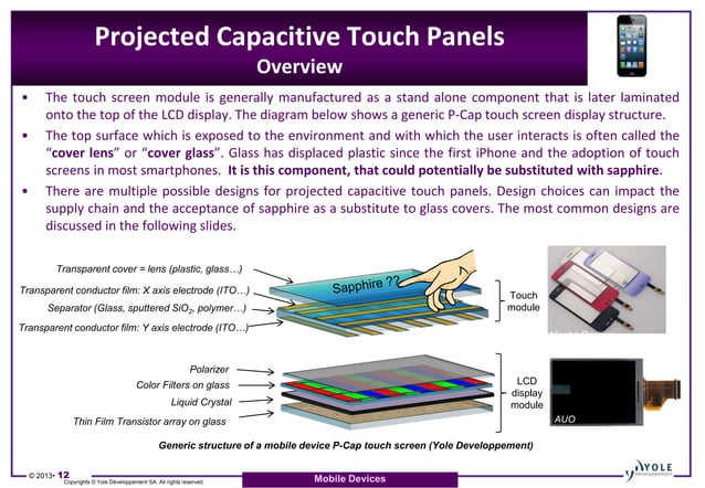 Touch screens displays semiconductor defense and consumer applications ...