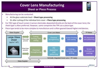 Touch screens displays semiconductor defense and consumer applications ...