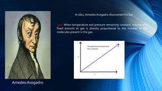 Application of Boyle's Law, Charles's law and Avogadro law | PPTX