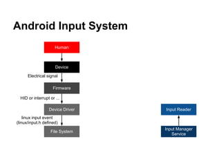 Touch Android Without Touching | PPT