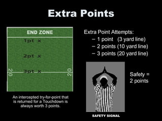 Touchdowns And Extra Points | PPT