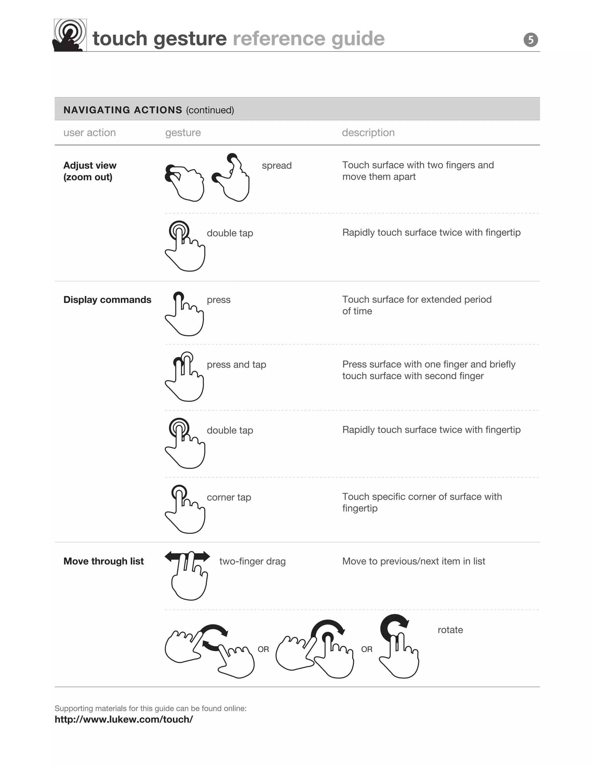 Touch gesture guide | PDF