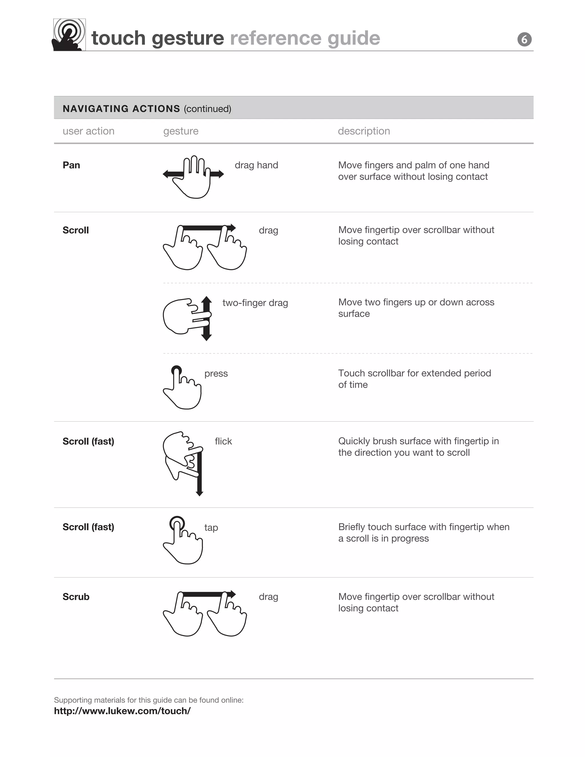Touch gesture guide | PDF