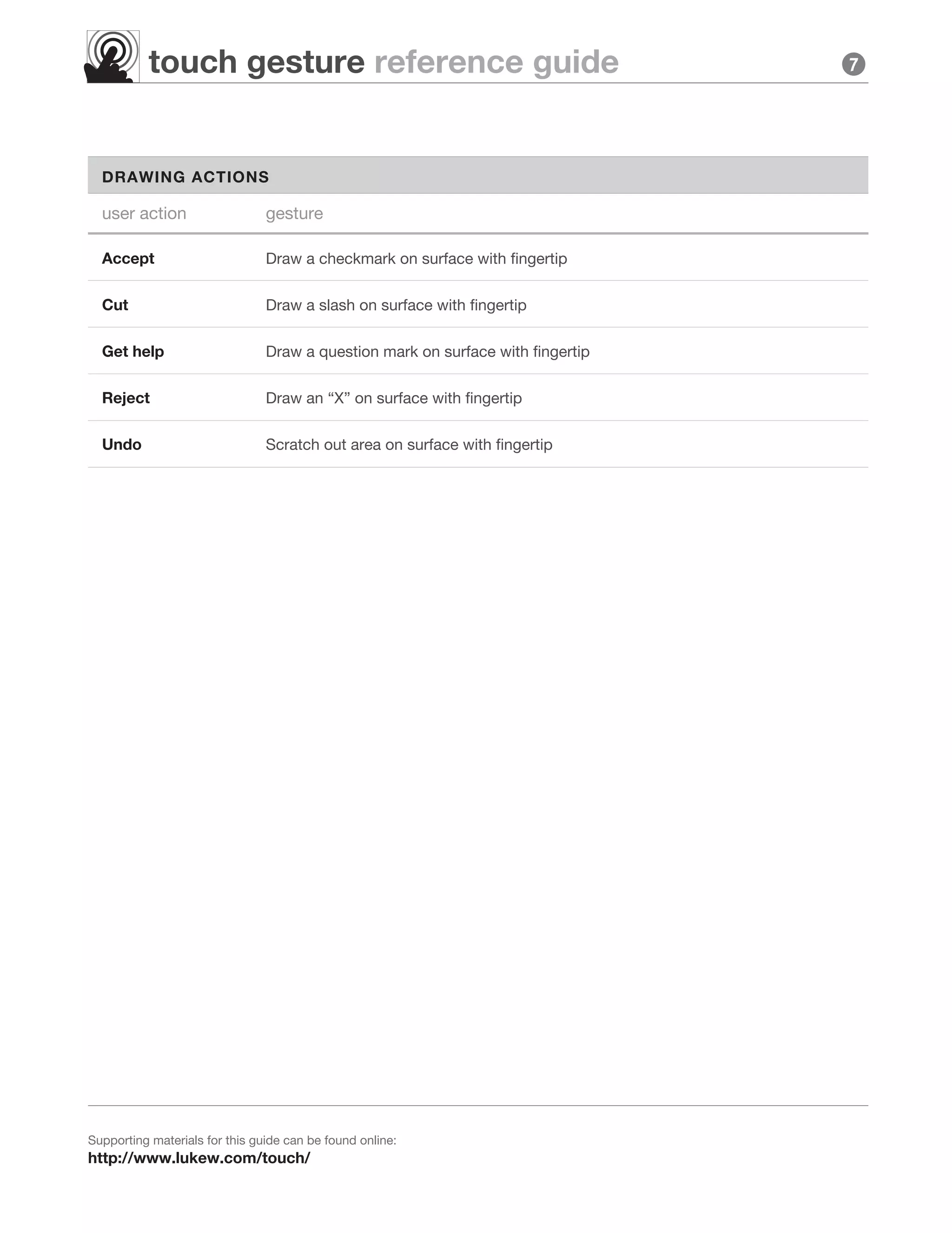 Touch gesture guide | PDF