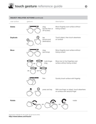 Touch gesture guide | PDF