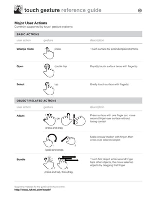Touch gesture guide by Craig Villamor, Dan Willis, and Luke Wroblewski | PDF