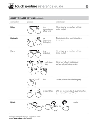 Touch gesture guide by Craig Villamor, Dan Willis, and Luke Wroblewski | PDF