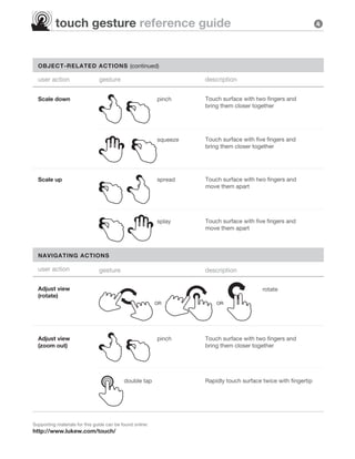 Touch gesture guide by Craig Villamor, Dan Willis, and Luke Wroblewski | PDF