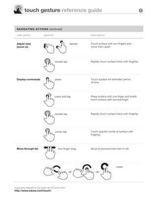 Touch gesture guide by Craig Villamor, Dan Willis, and Luke Wroblewski | PDF