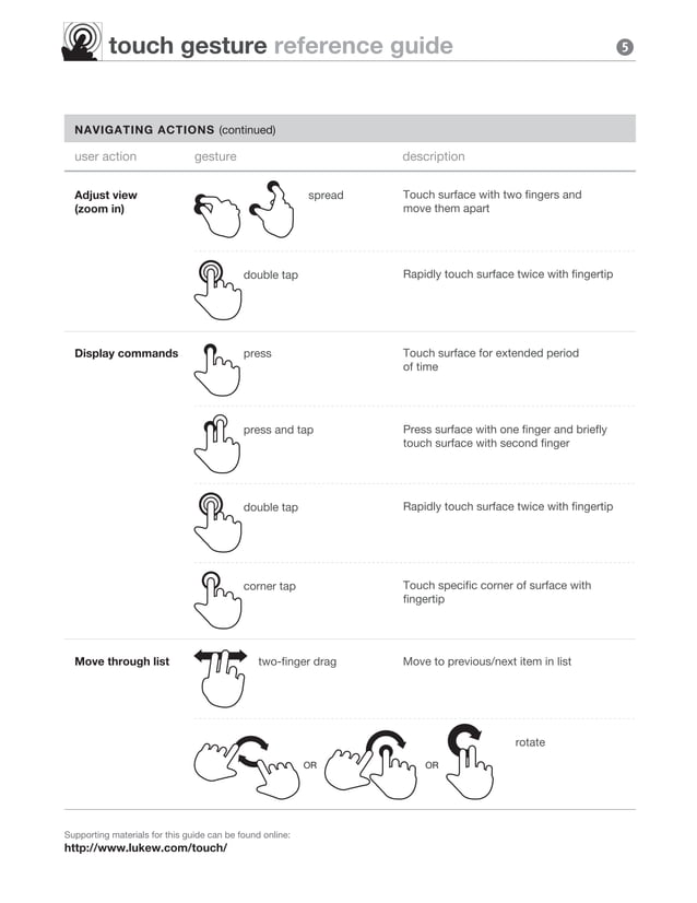 Touch gesture guide by Craig Villamor, Dan Willis, and Luke Wroblewski ...