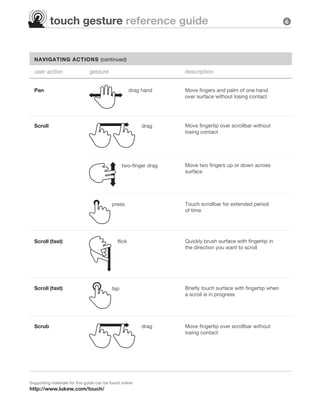 Touch gesture guide by Craig Villamor, Dan Willis, and Luke Wroblewski | PDF