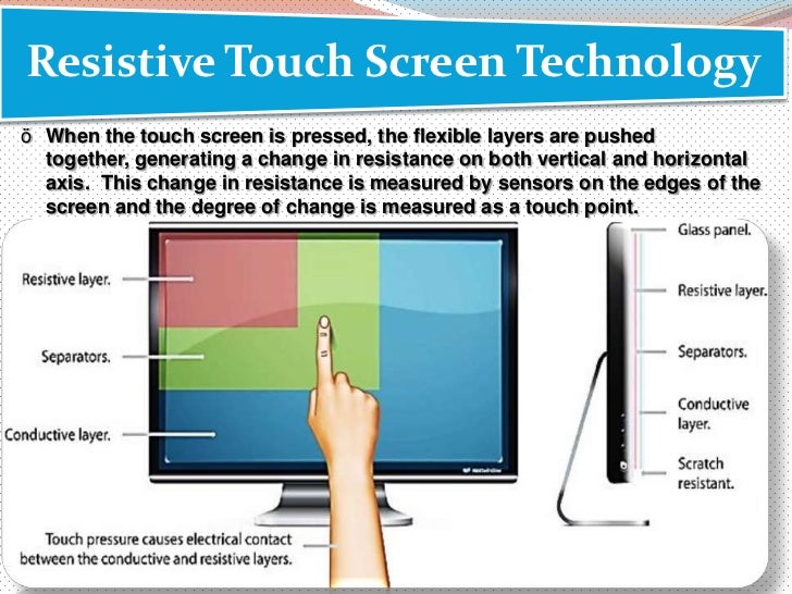 Touch Hand Shake a.k.a Resistive Touch Sensors ( Slides )