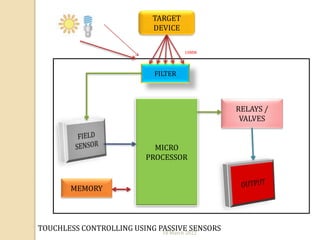 Touchless controlling technology using gesture recognisation | PPTX