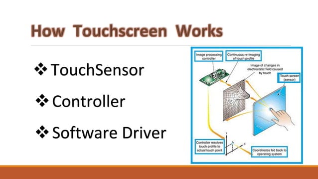 Touchless-Touchscreen-Technology-Seminar-Reports (1).pptx