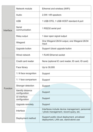 Touchless Biometric Devices.pdf