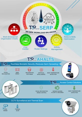 Touchless Biometric Devices.pdf