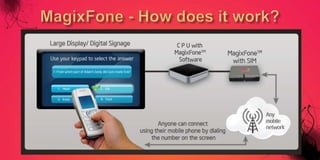 Touch Magix Media | PPTX