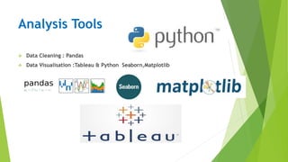 Touch point analysis | PPTX