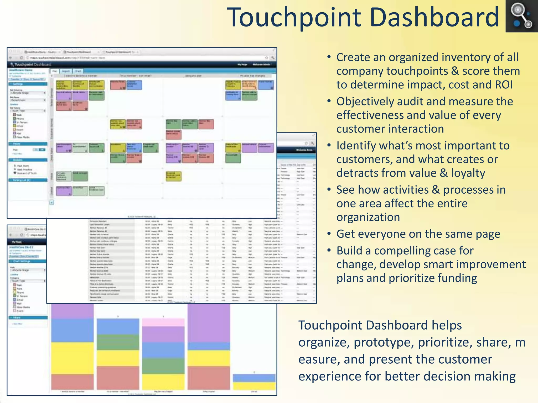 Touchpoint Dashboard, Customer Journey Mapping software | PPT