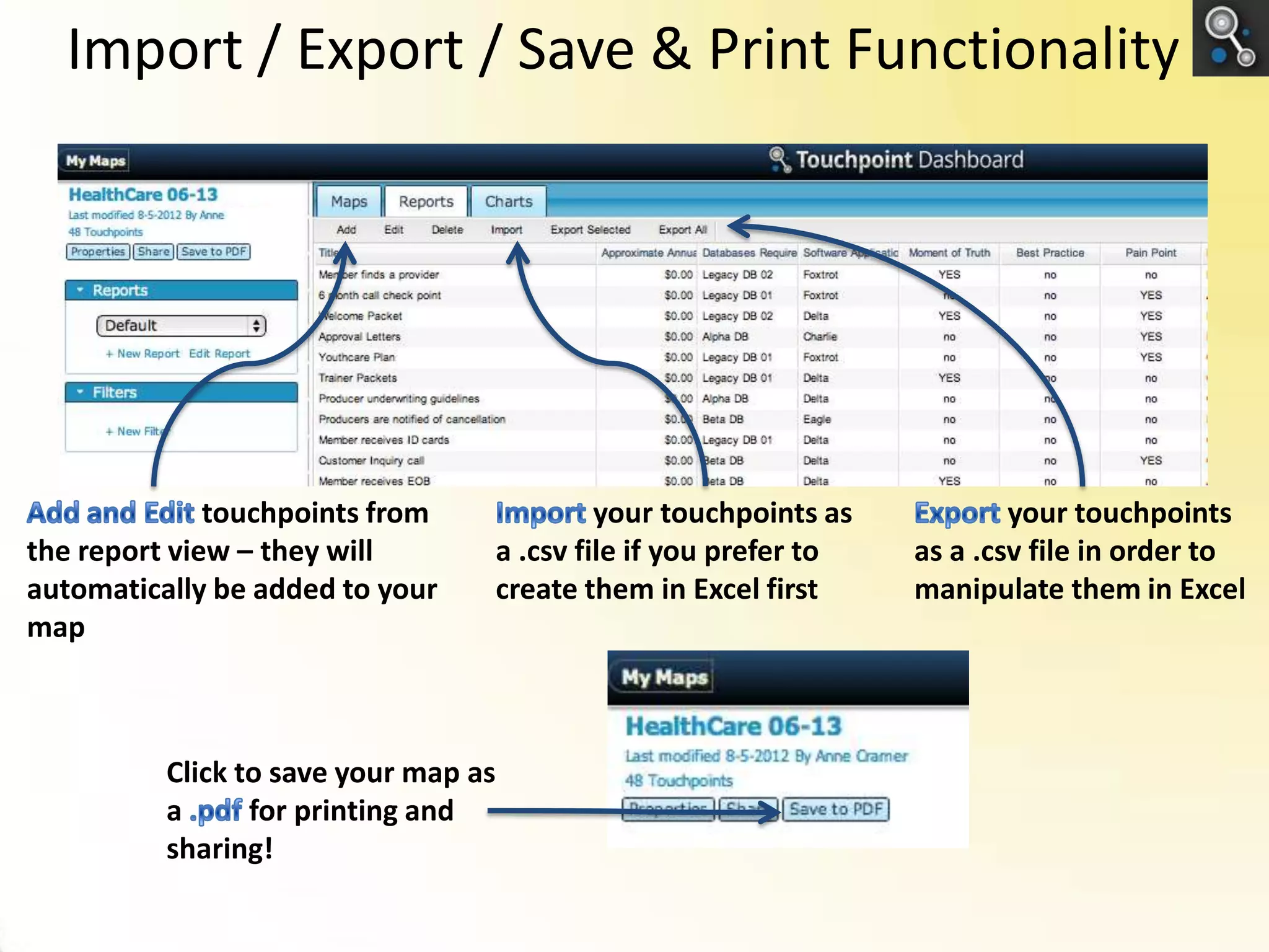 Touchpoint Dashboard, Customer Journey Mapping software | PPT